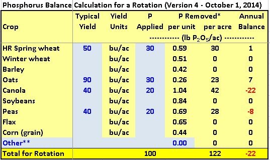Phosphorus Balance Calculator - Wintex Agro Canada | Automatic Probe ...